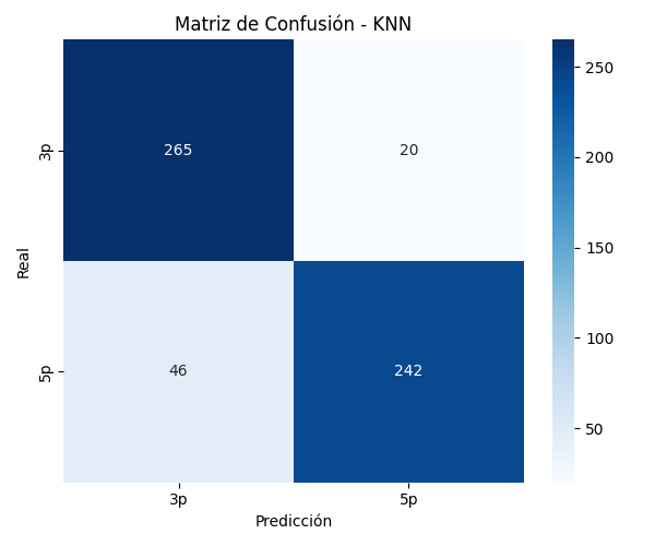 Laboratorio 1 – Clasificación de Hojas y MNIST